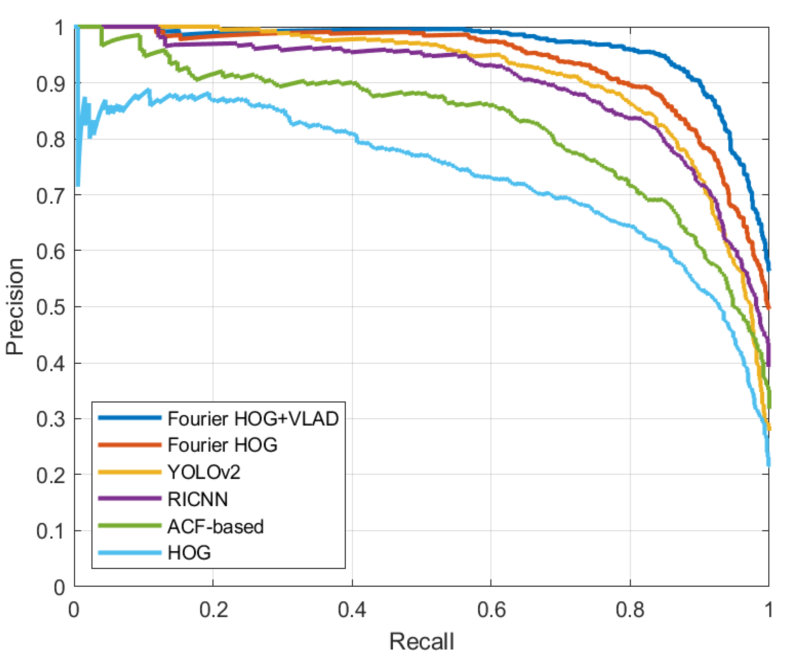 A Novel Method of Aircraft Detection under Complex Background Based on ...