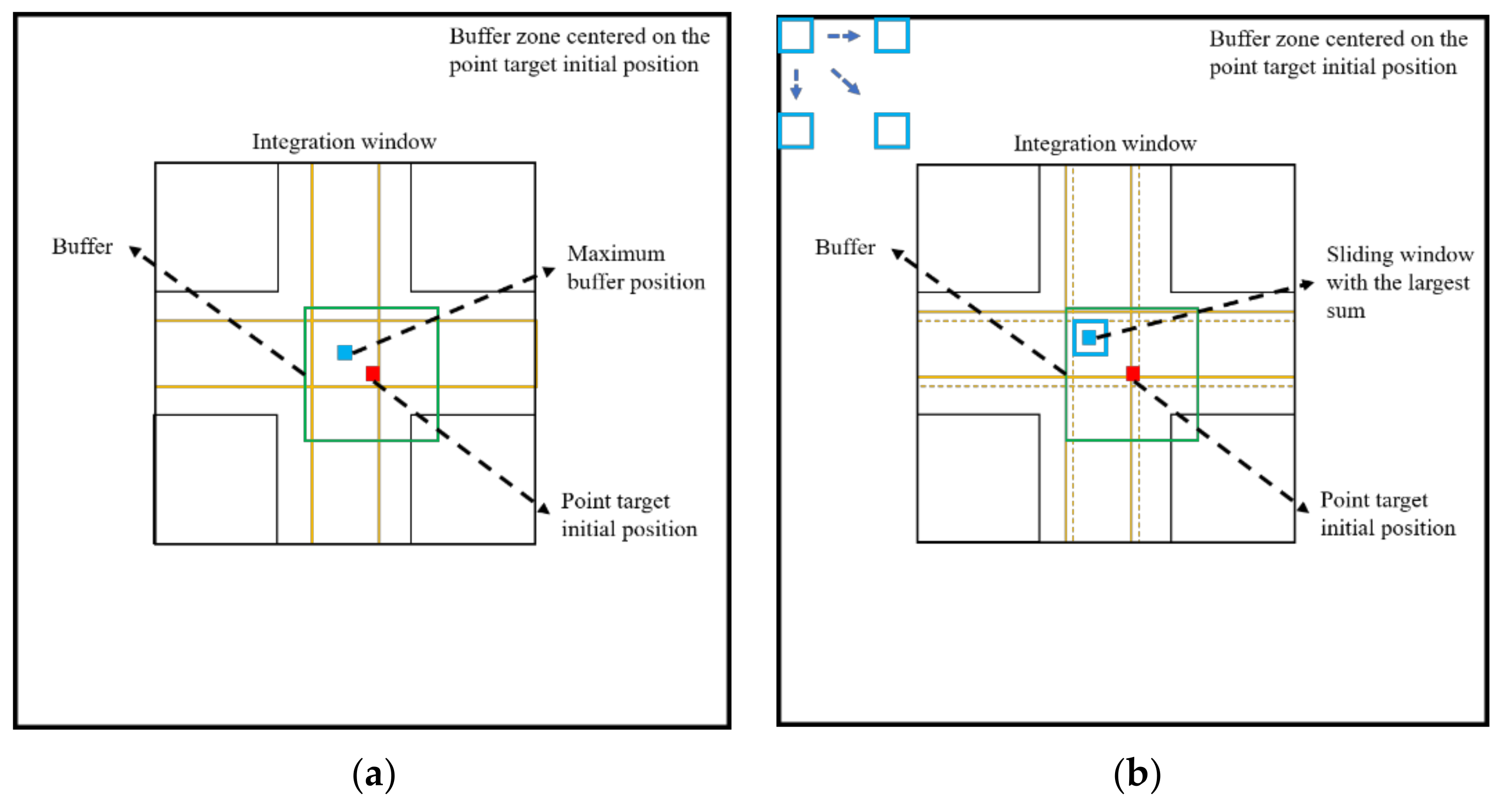 Airborne SAR Radiometric Calibration Based on Improved Sliding Window ...