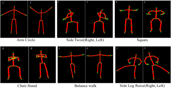 Human Activity Recognition via Hybrid Deep Learning Based Model