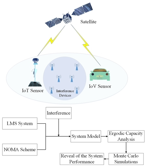 Sensors | Special Issue : Integration of Satellite– Aerial– Terrestrial ...