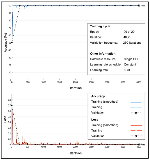 Design of a SIMO Deep Learning-Based Chaos Shift Keying (DLCSK ...