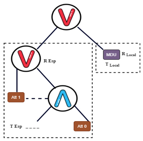 An Efficient and Secure Revocation-Enabled Attribute-Based Access Control for eHealth in Smart ...
