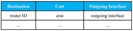 Sensors | Free Full-Text | An Efficient Probe-Based Routing for Content-Centric Networking