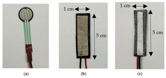 Wearable Sensors Based on Force-Sensitive Resistors for Touch-Based ...