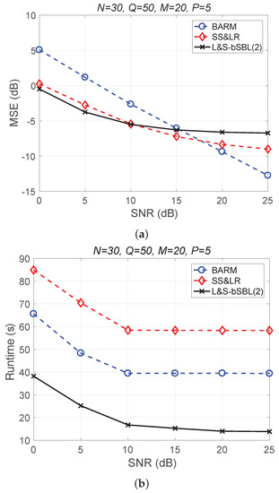 Low-Rank and Sparse Matrix Recovery for Hyperspectral Image Reconstruction Using Bayesian Learning