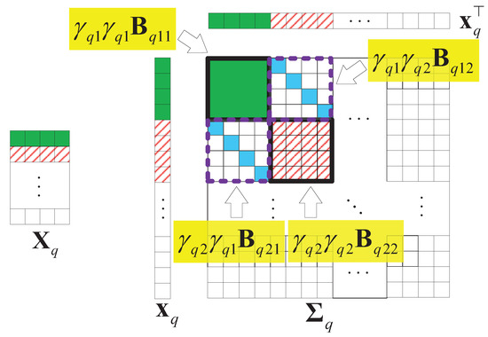 Low-Rank and Sparse Matrix Recovery for Hyperspectral Image Reconstruction Using Bayesian Learning