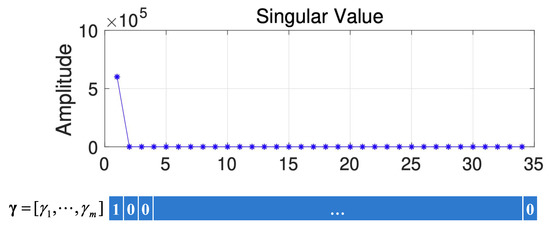 Low-Rank and Sparse Matrix Recovery for Hyperspectral Image Reconstruction Using Bayesian Learning