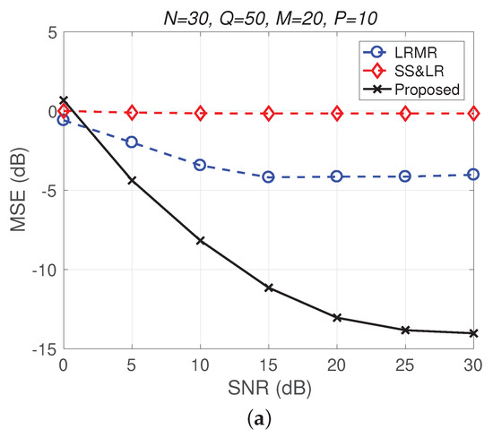 Low-Rank and Sparse Matrix Recovery for Hyperspectral Image Reconstruction Using Bayesian Learning