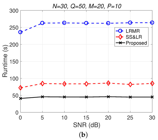 Low-Rank and Sparse Matrix Recovery for Hyperspectral Image Reconstruction Using Bayesian Learning