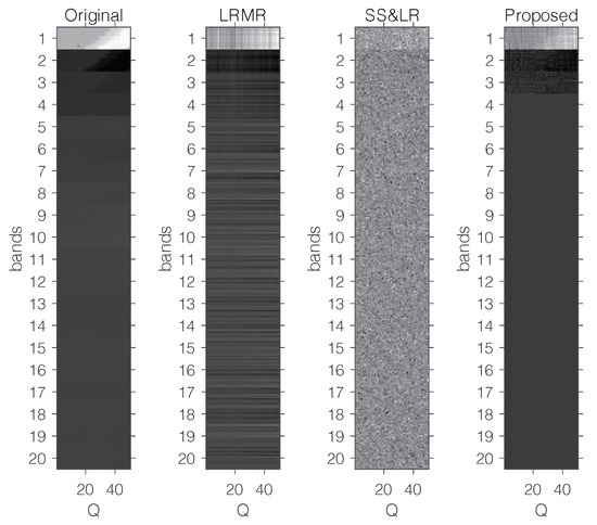 Low-Rank and Sparse Matrix Recovery for Hyperspectral Image Reconstruction Using Bayesian Learning