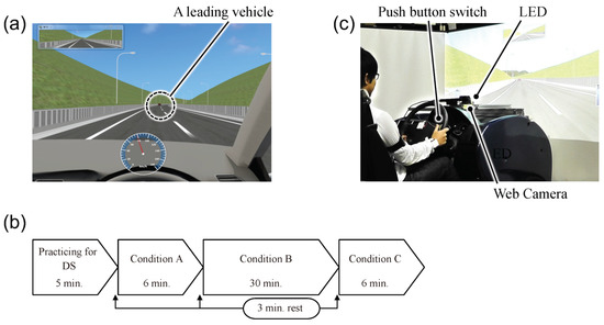 Inattentive Driving Detection Using Body-Worn Sensors: Feasibility Study