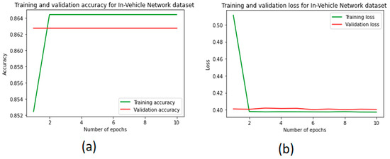 Sensors | Free Full-Text | Attacks to Automatous Vehicles: A Deep ...