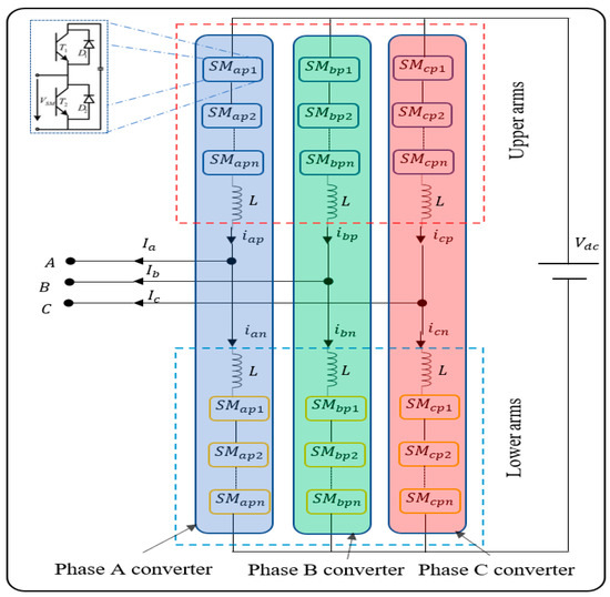 Intelligent Fault Diagnosis Framework for Modular Multilevel Converters in HVDC Transmission