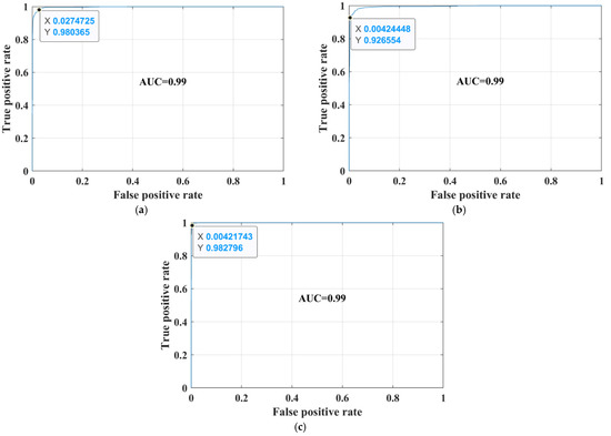 Sensors | Free Full-Text | Brain Tumor/Mass Classification Framework ...