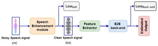 Time-Domain Joint Training Strategies of Speech Enhancement and Intent ...