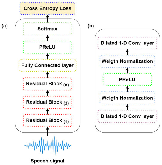 Time-Domain Joint Training Strategies of Speech Enhancement and Intent ...