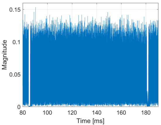 Sensors | Free Full-Text | DAB Signal Preprocessing for Passive ...