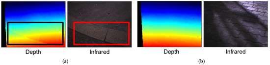 Classification of the Sidewalk Condition Using Self-Supervised Transfer ...