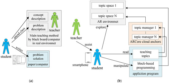 Design and Validation of an Augmented Reality Teaching System for ...