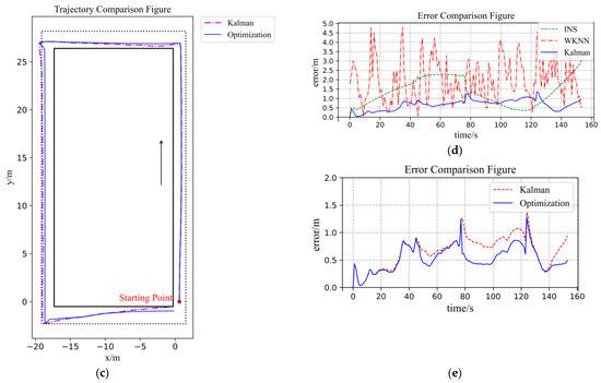 Constrained ESKF for UAV Positioning in Indoor Corridor Environment ...