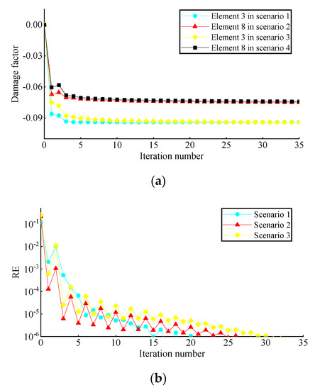 Structural Damage Identification Based on Transmissibility in Time Domain
