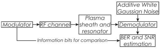 Sensors | January-1 2022 - Browse Articles