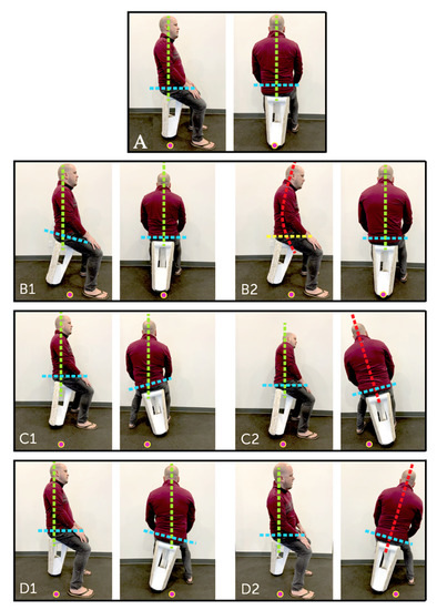Implementing Machine Learning Algorithms to Classify Postures and Forecast Motions When Using a ...