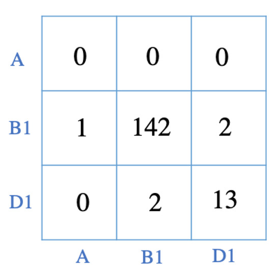 Implementing Machine Learning Algorithms to Classify Postures and Forecast Motions When Using a ...