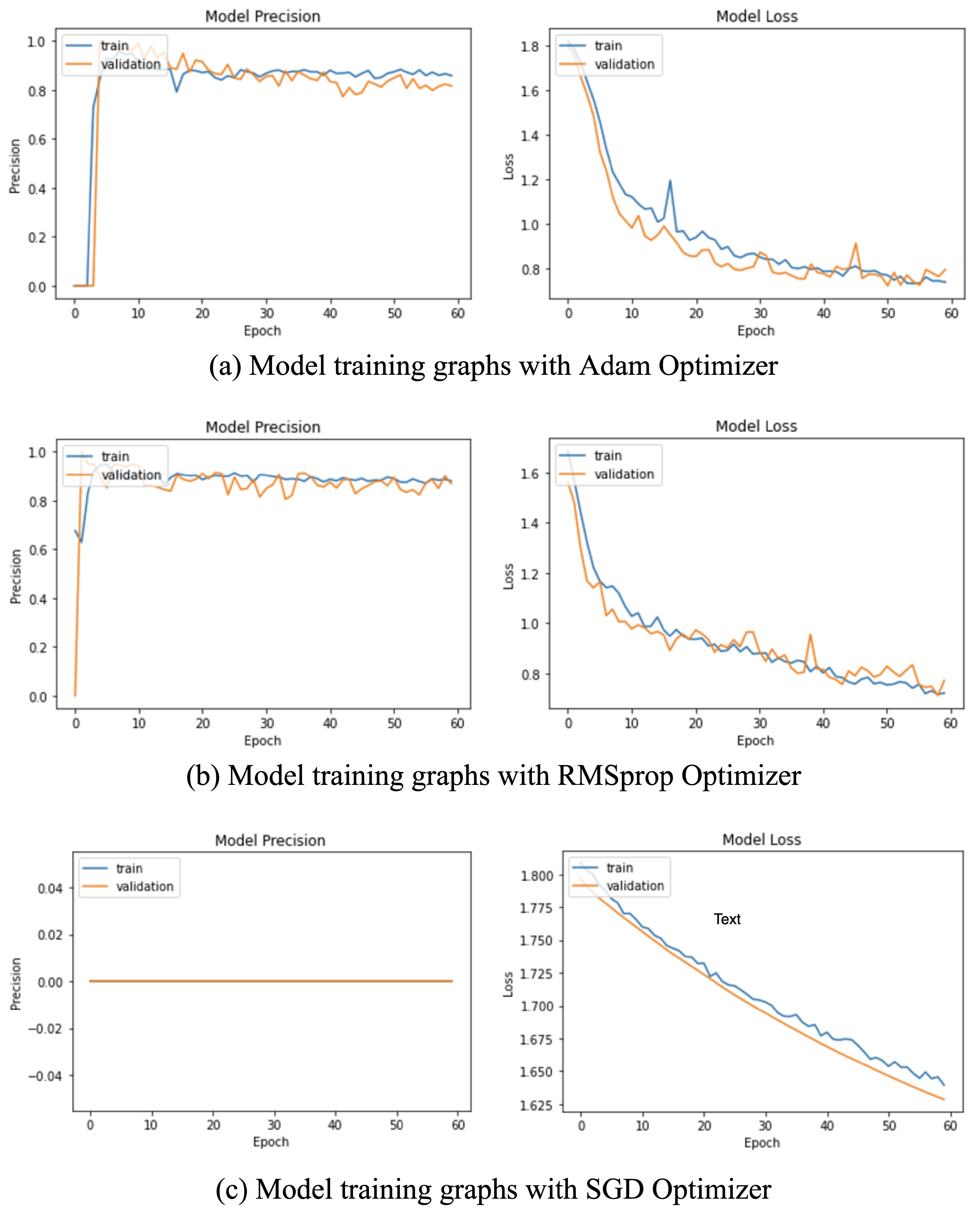 Motion Capture Sensor-Based Emotion Recognition Using a Bi-Modular ...