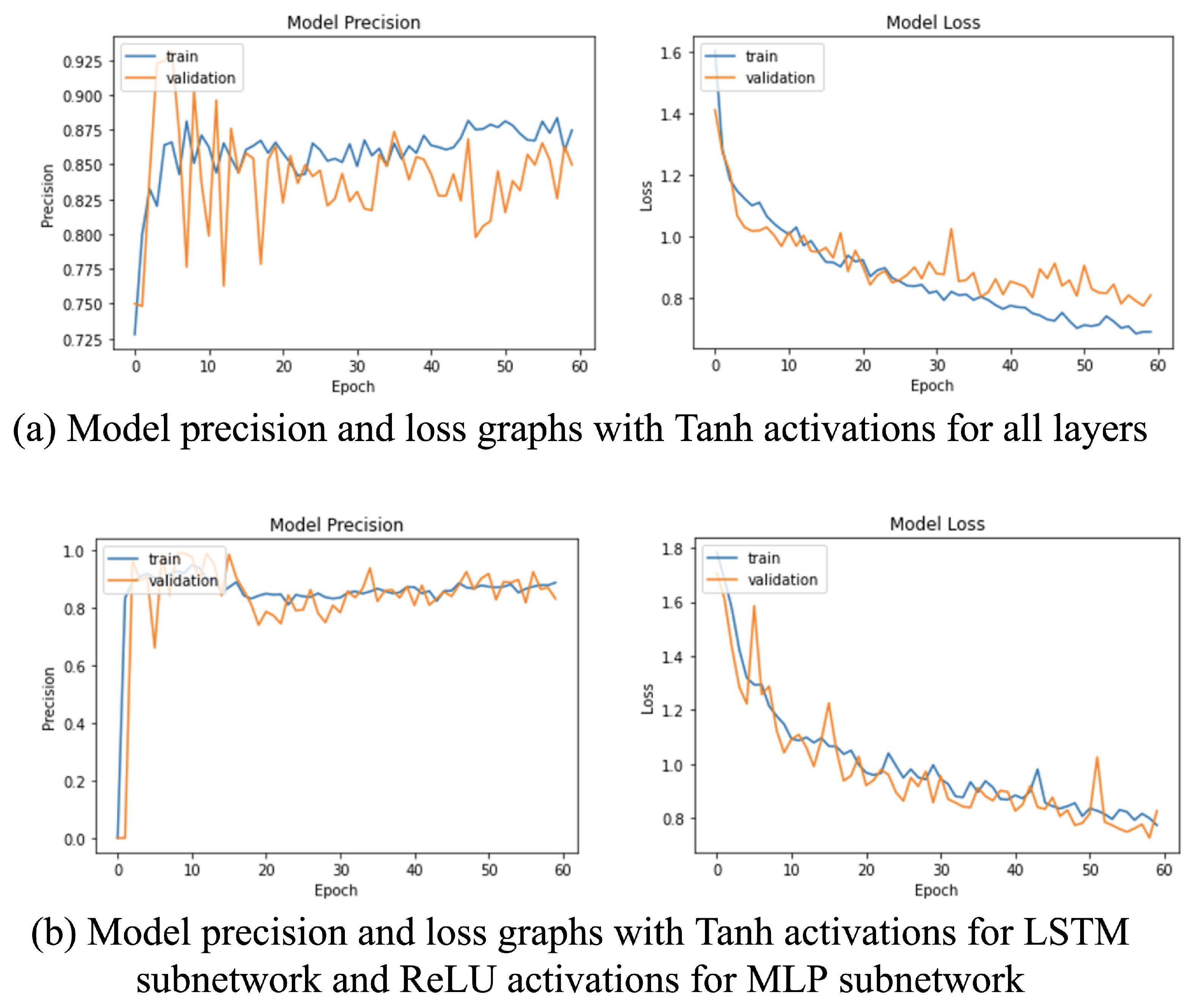 Sensors | Free Full-Text | Motion Capture Sensor-Based Emotion ...
