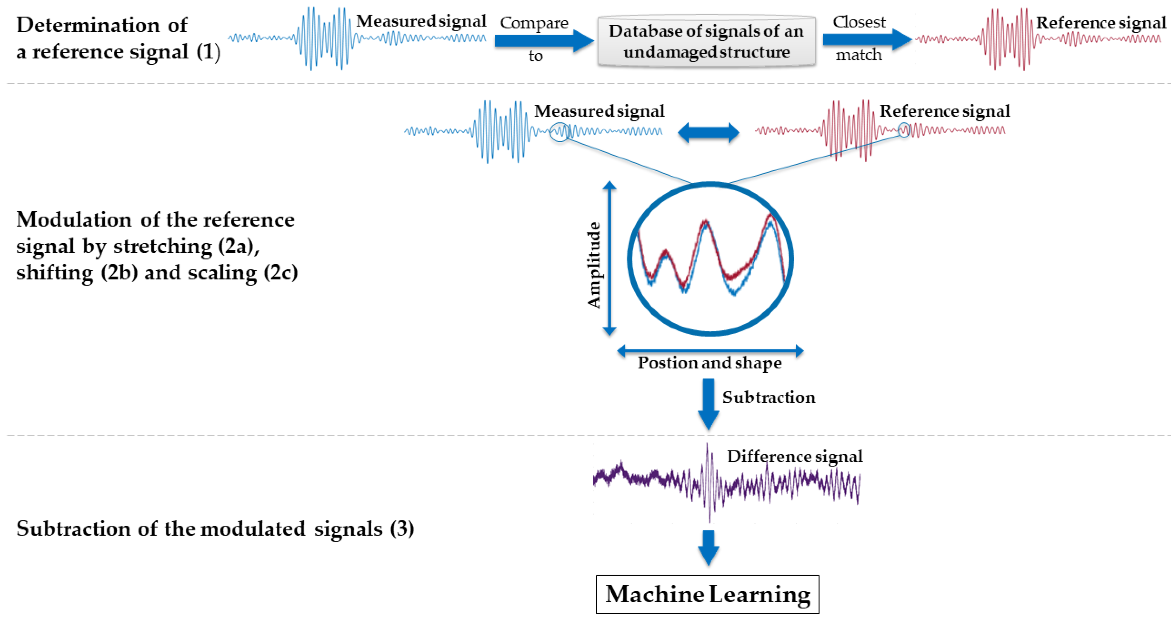 Sensors | Free Full-Text | Towards Interpretable Machine Learning for ...
