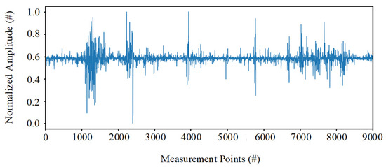 Sensors | Free Full-Text | Semi-Supervised Deep Learning in High-Speed Railway Track Detection ...