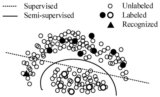 Sensors | Free Full-Text | Semi-Supervised Deep Learning in High-Speed Railway Track Detection ...
