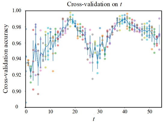 Sensors | Free Full-Text | Semi-Supervised Deep Learning in High-Speed Railway Track Detection ...