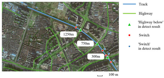 Sensors | Free Full-Text | Semi-Supervised Deep Learning in High-Speed Railway Track Detection ...