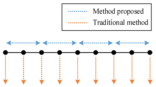 Sensors | Free Full-Text | Semi-Supervised Deep Learning in High-Speed Railway Track Detection ...