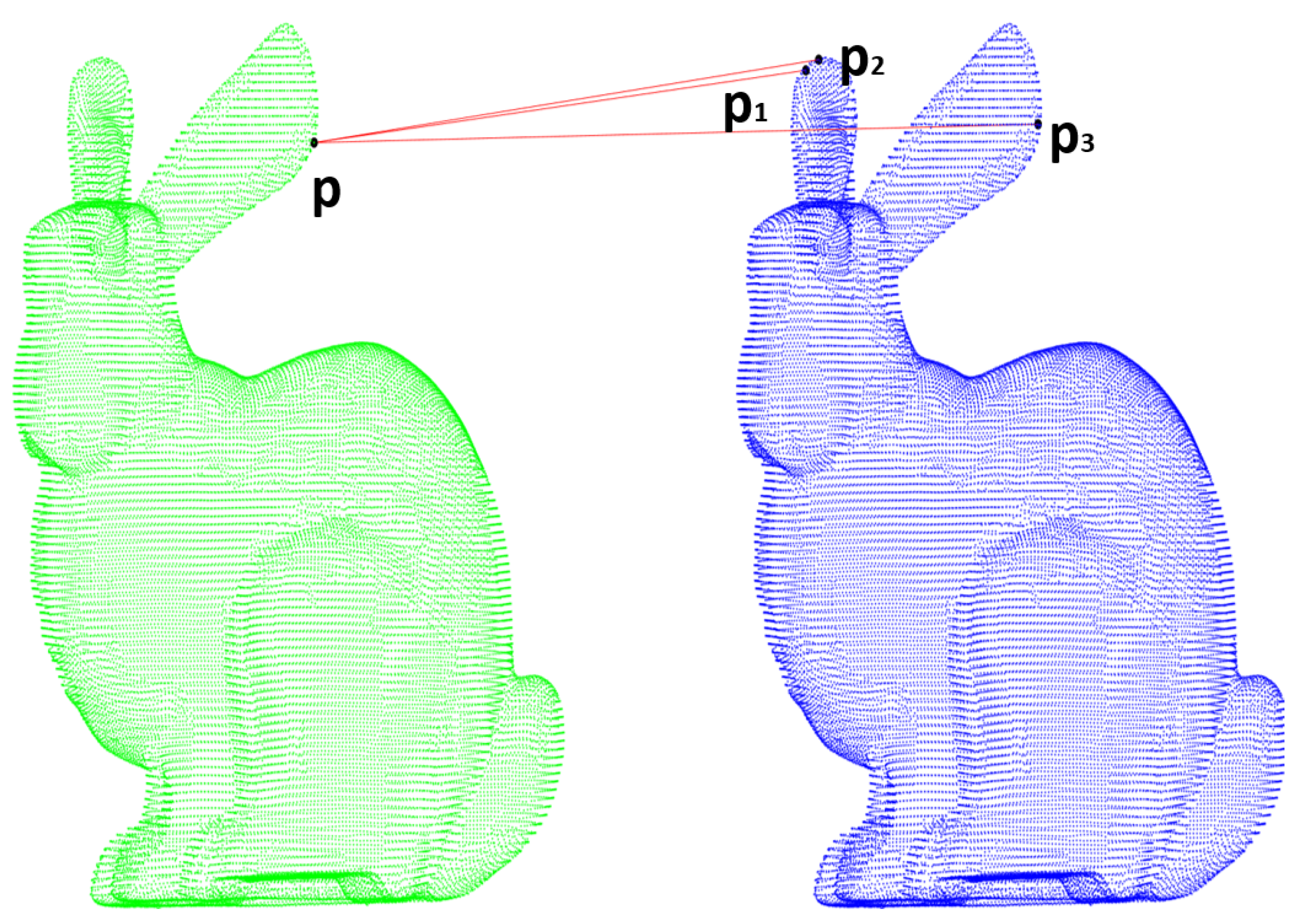 Matching Algorithm for 3D Point Cloud Recognition and Registration ...