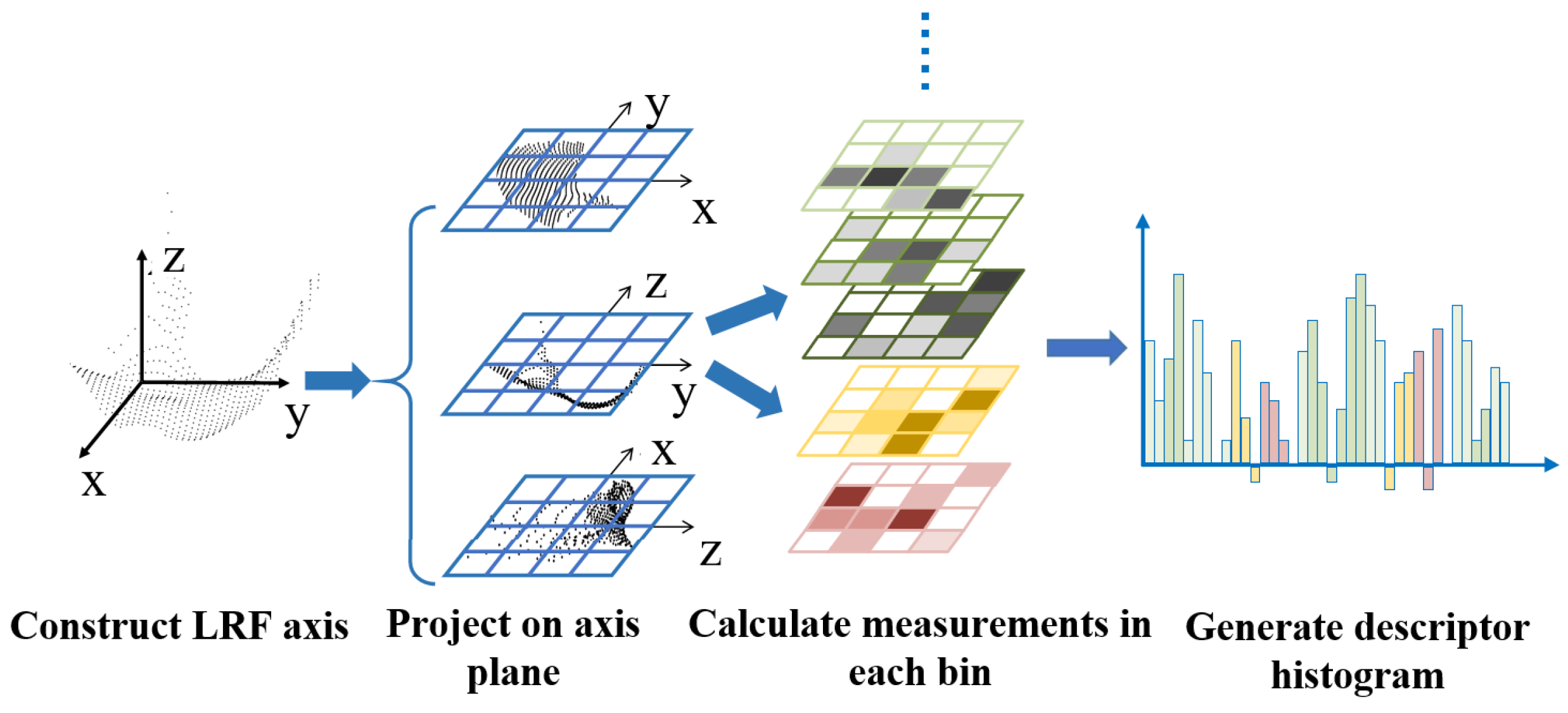 Matching Algorithm for 3D Point Cloud Recognition and Registration ...