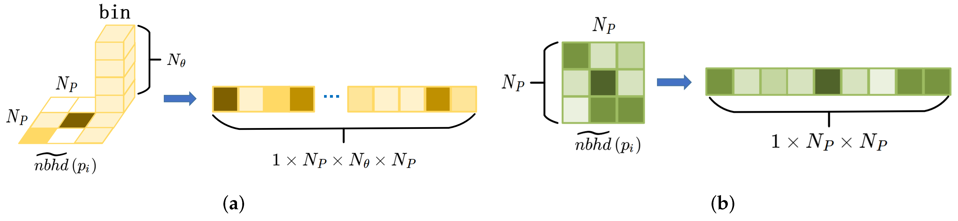 Matching Algorithm for 3D Point Cloud Recognition and Registration ...