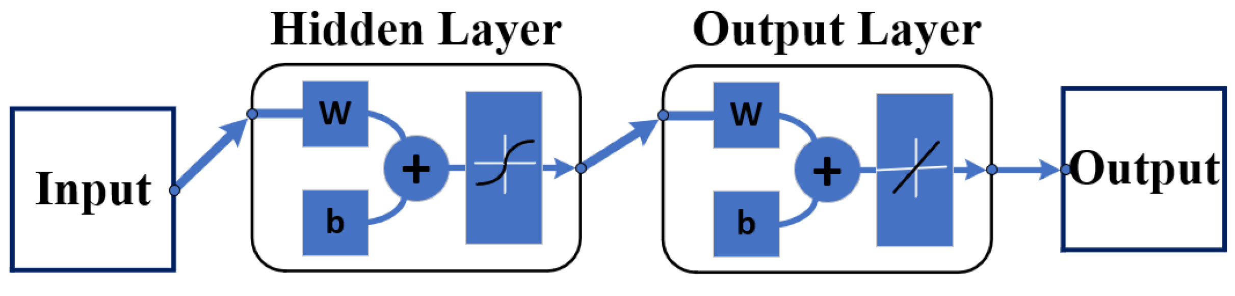 Matching Algorithm for 3D Point Cloud Recognition and Registration ...