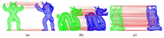 Matching Algorithm for 3D Point Cloud Recognition and Registration ...