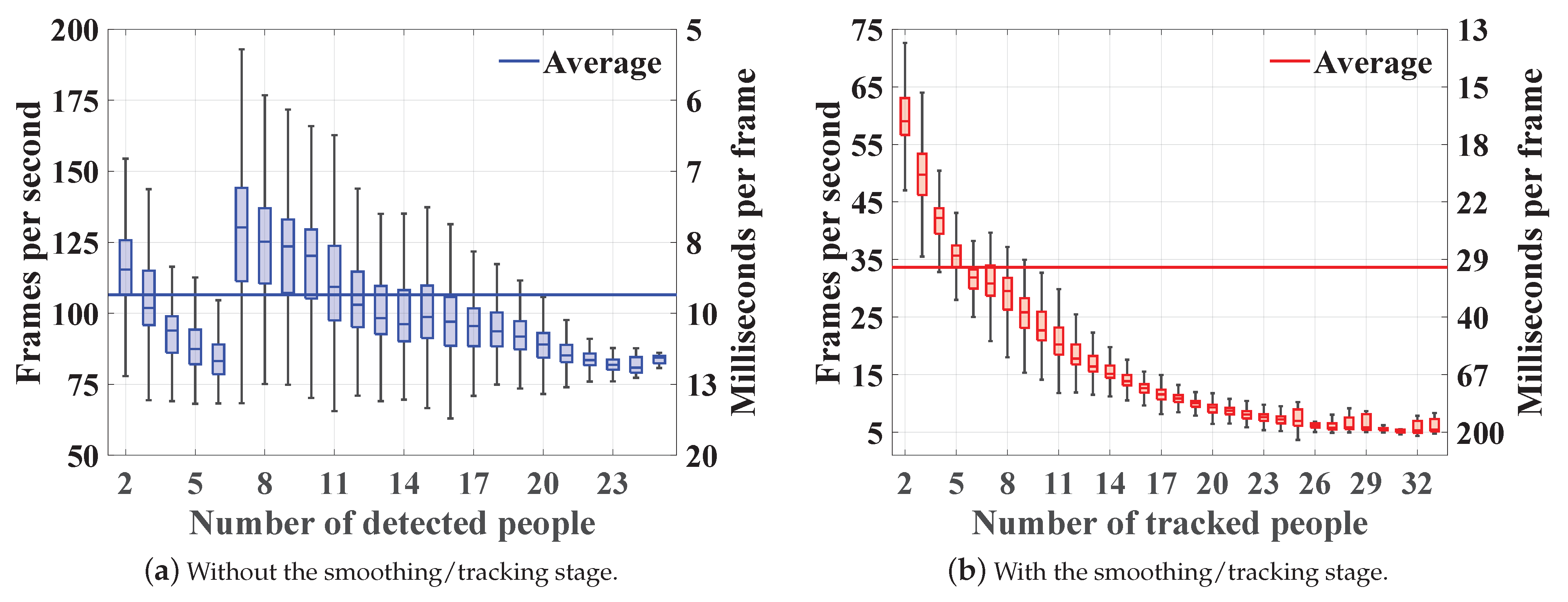 A Social Distance Estimation and Crowd Monitoring System for ...