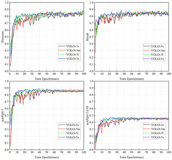 Strawberry Maturity Recognition Algorithm Combining Dark Channel Enhancement and YOLOv5