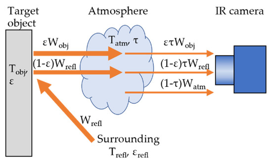 A Review of Infrared Thermography for Delamination Detection on ...