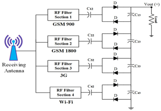 Design of a Highly Efficient Wideband Multi-Frequency Ambient RF Energy ...