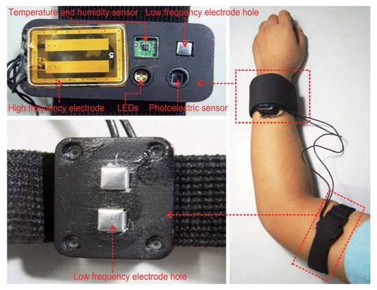 Sensors | Free Full-Text | Commercial and Scientific Solutions for ...