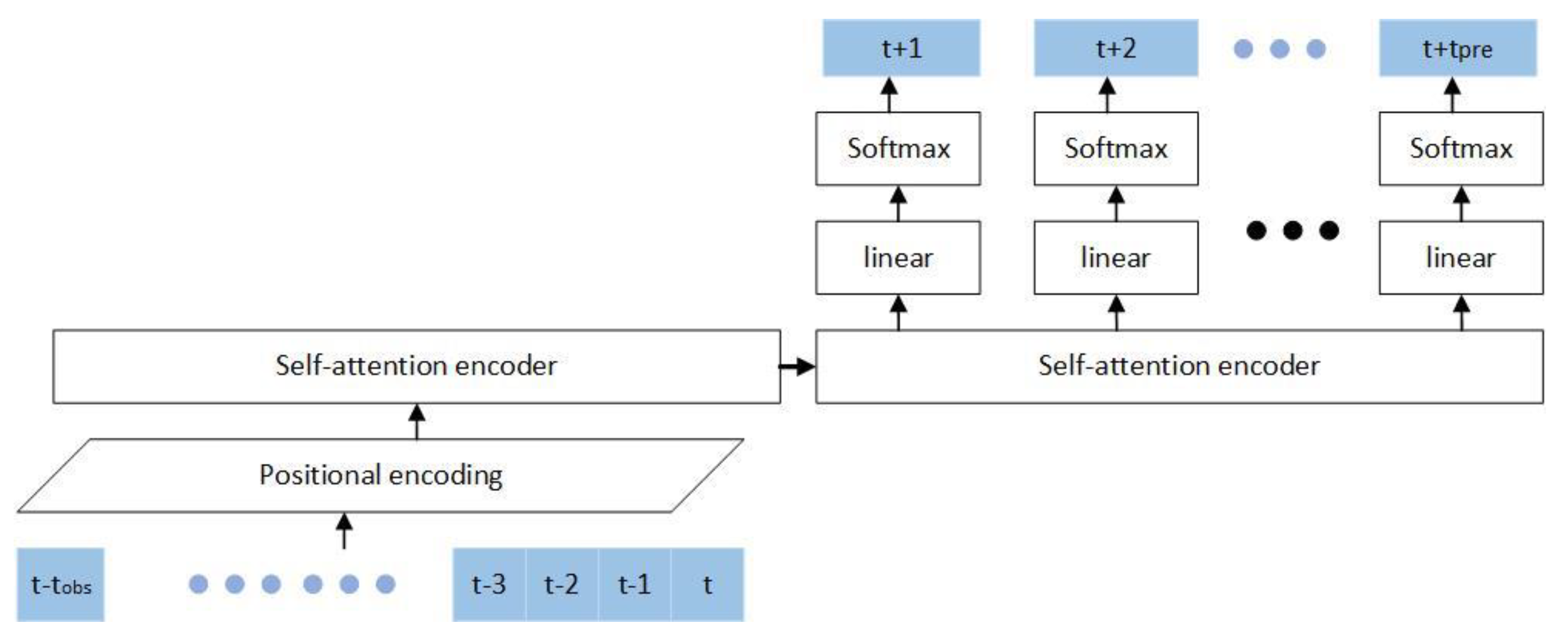 Sensors | Free Full-Text | Vehicle Interaction Behavior Prediction with ...