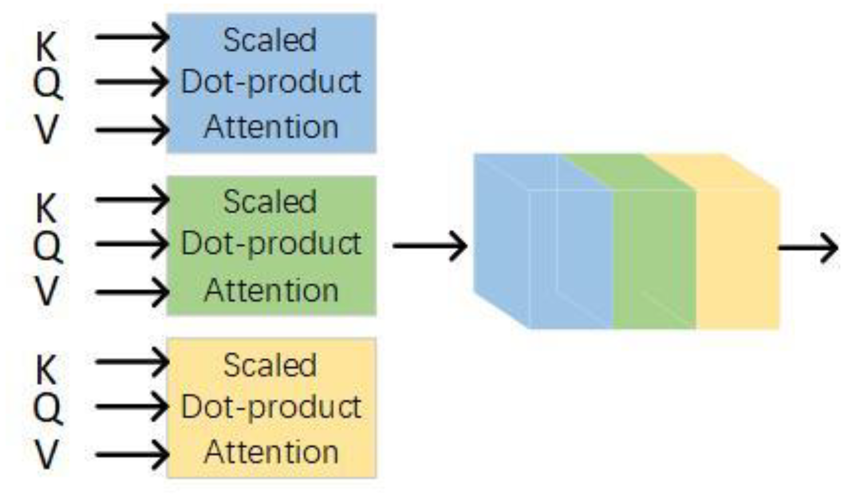 Vehicle Interaction Behavior Prediction with Self-Attention
