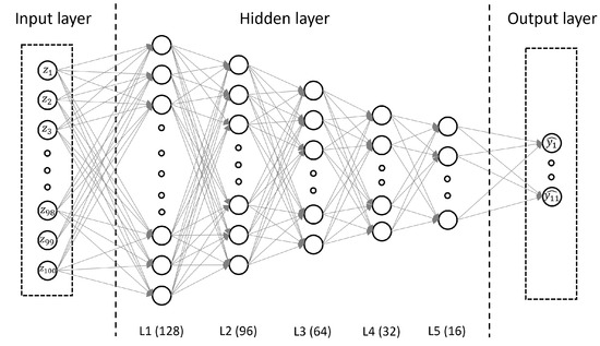 Sensors | Free Full-Text | Realguard: A Lightweight Network Intrusion ...