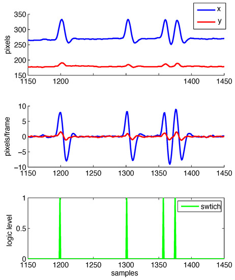 Tracking and Classification of Head Movement for Augmentative and ...
